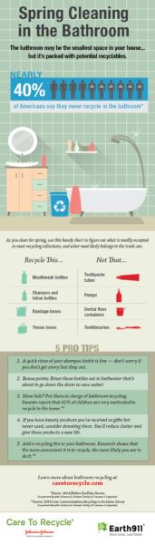 Infographic: Spring Cleaning In The Bathroom