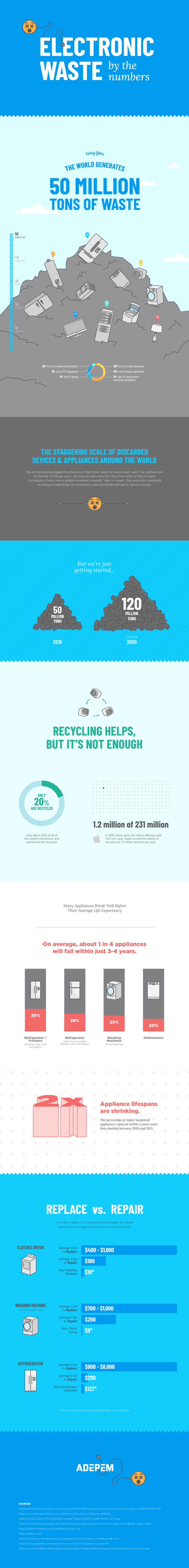 The Challenge of E-Waste: Why Right to Repair Matters - Earth911